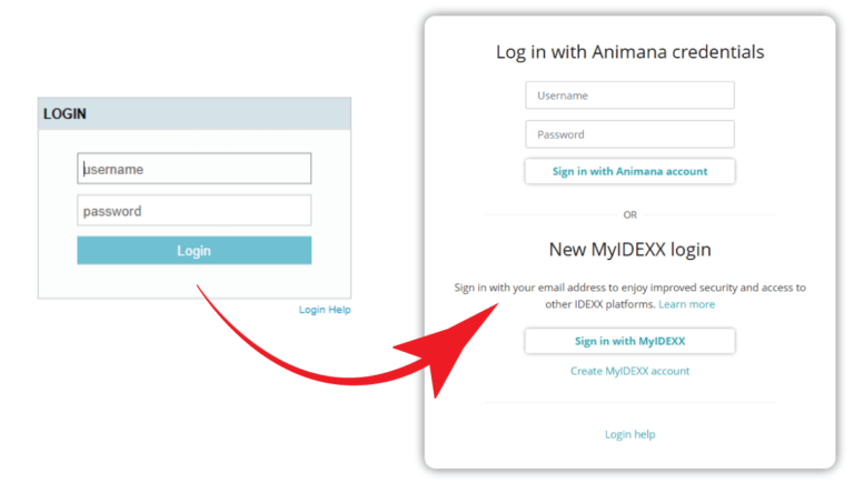 In focus: MyIDEXX – Animana help hub