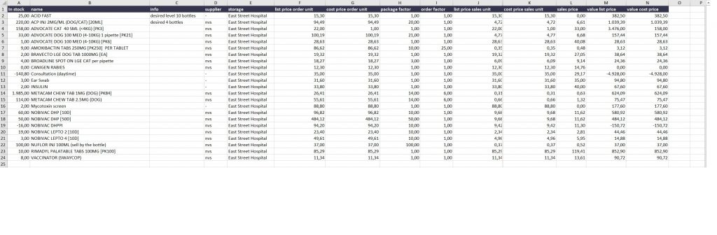 How do I determine the value of my stock? – Animana help hub